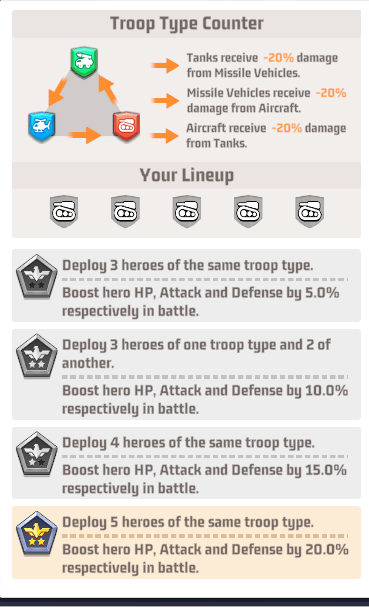 How to Build the Best Squad – Last War Support