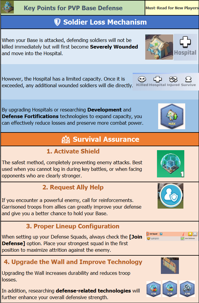 Key Points for PVP Base Defense – Last War Support