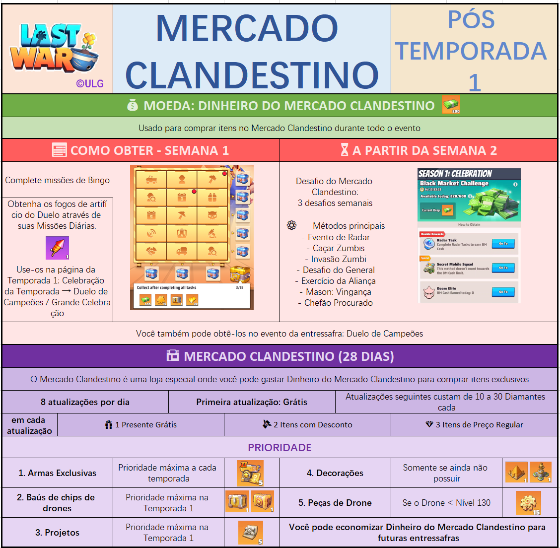 MERCADO CLANDESTINO – Centro de ajuda do Last War